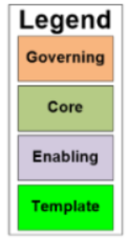 FAQ – DAF Modernization Process Model