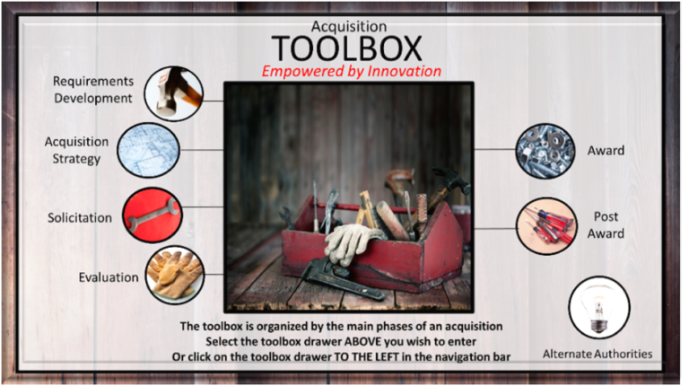 AQC’s Acquisition Toolbox – DAF Modernization Process Model